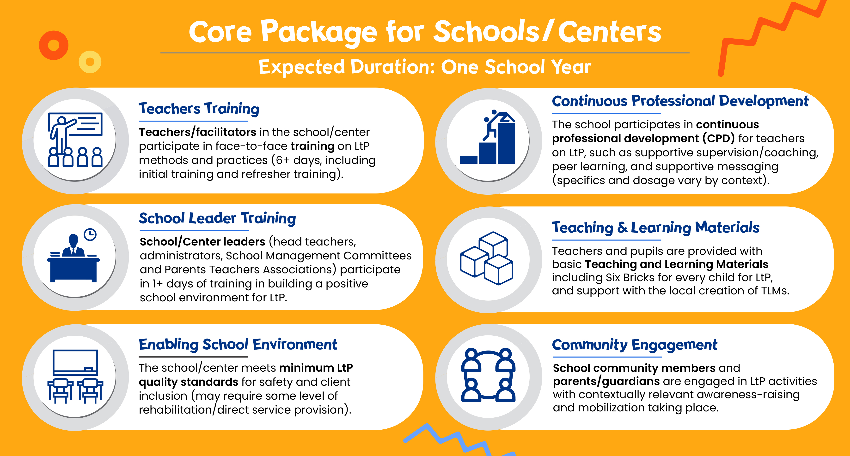 The Power of Play | PlayMatters